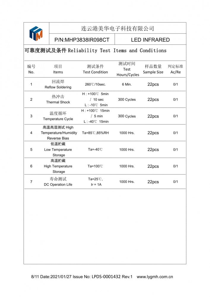 MHP3838IR098CT datasheet page 8