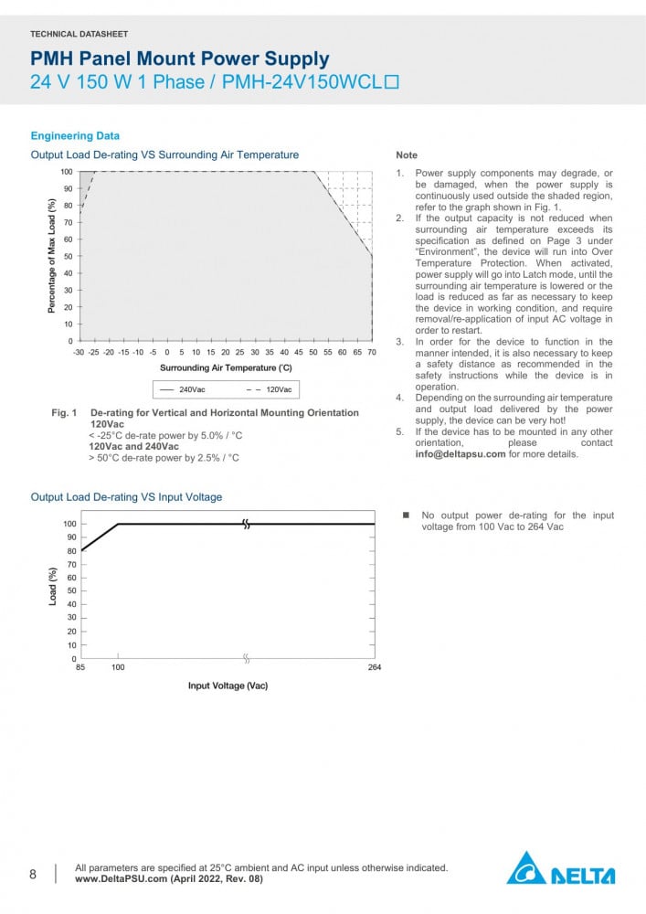 PMH-24V150WCLS datasheet page 8