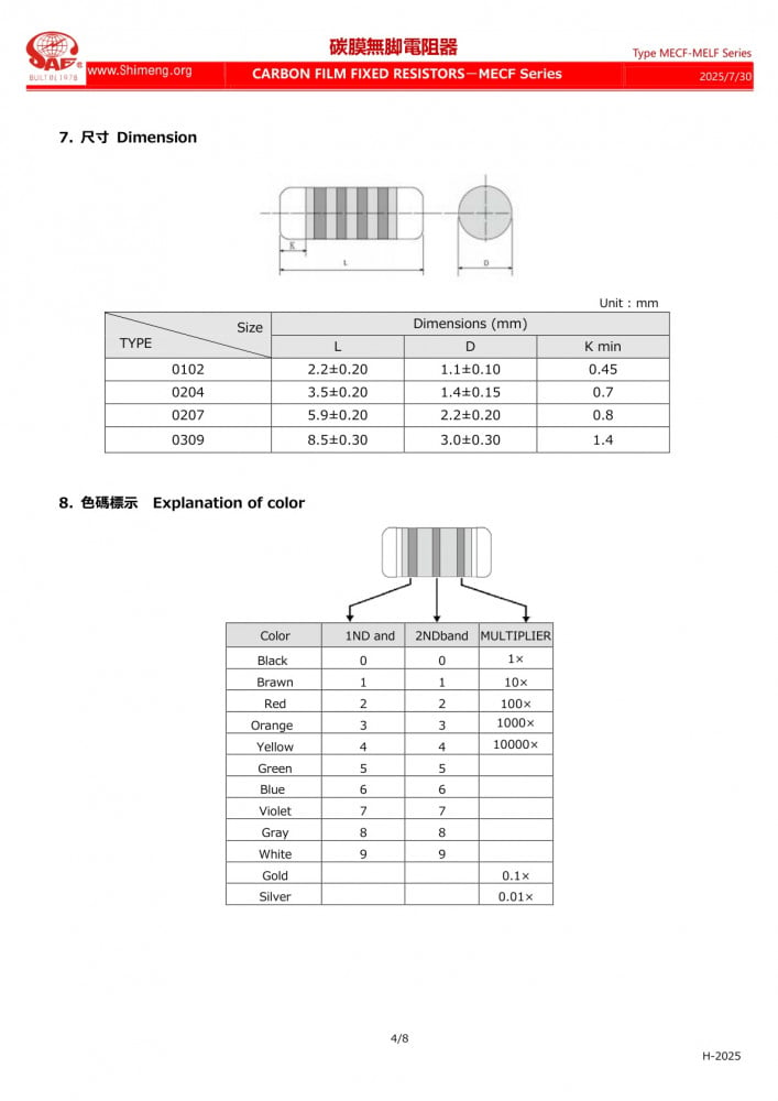 SAE MECF resistor specification page 4