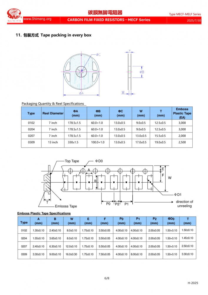 SAE MECF resistor specification page 6