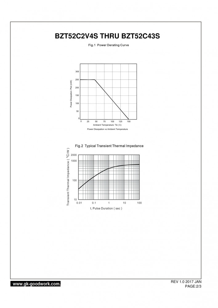 BZT52C2V4S datasheet page 2