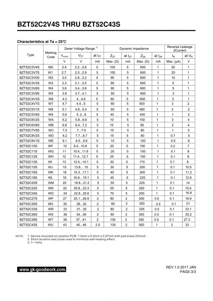 BZT52C2V4S datasheet page 3