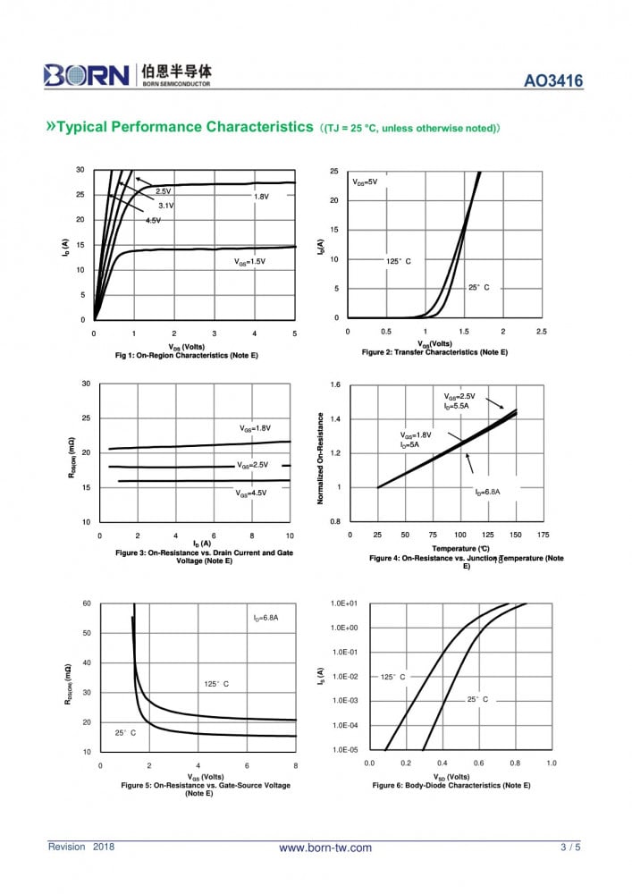AO3416 datasheet page 3