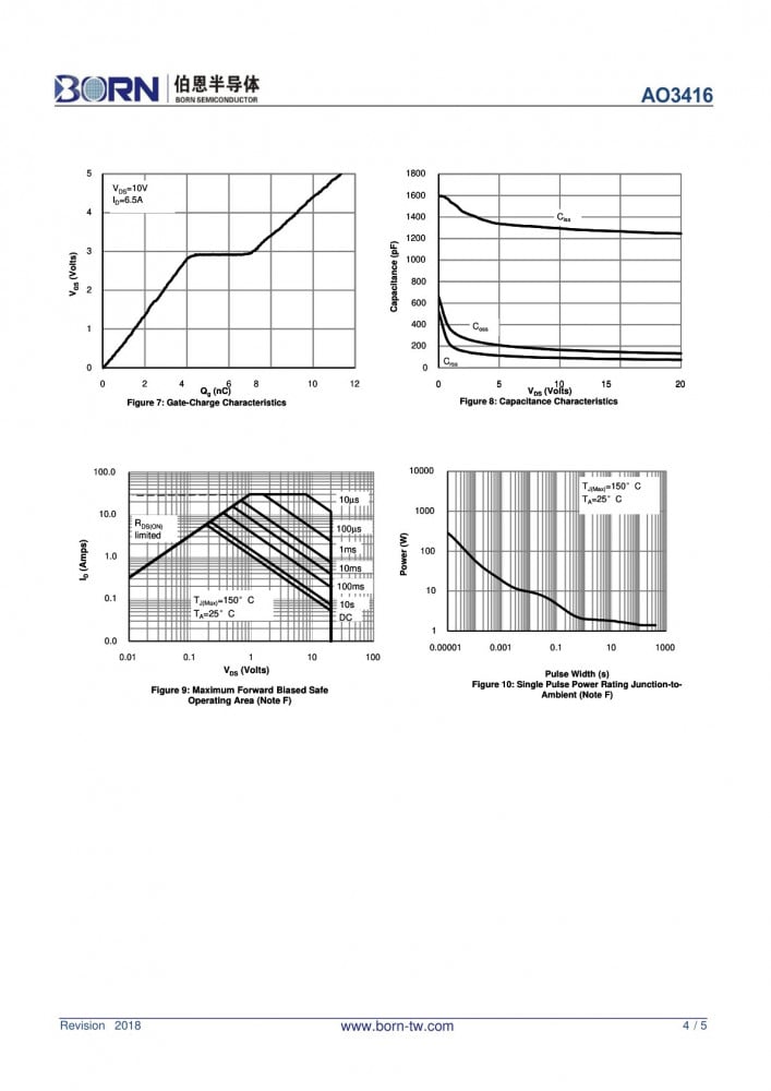 AO3416 datasheet page 4