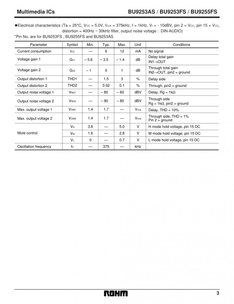 BU9253FS technical document page 3