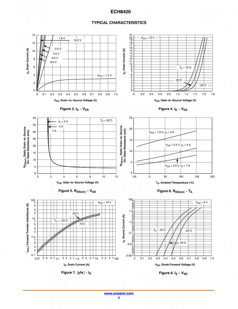 ECH8420 datasheet page 4