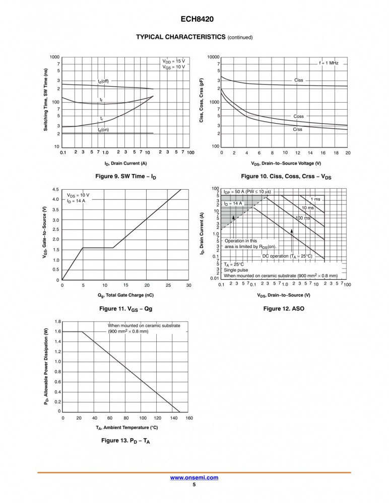 ECH8420 datasheet page 5
