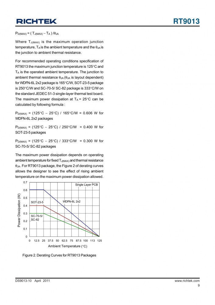 RT9013 datasheet page 9