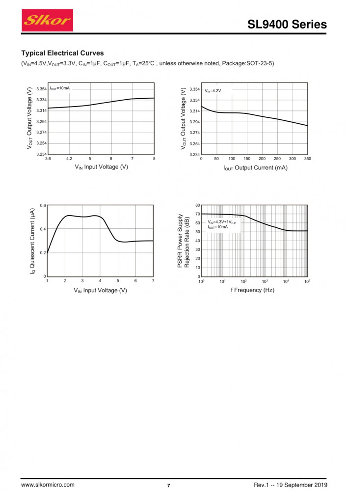 SL9400 datasheet page 7