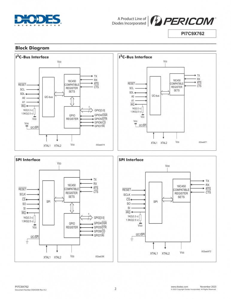 PI7C9X762 document page 2
