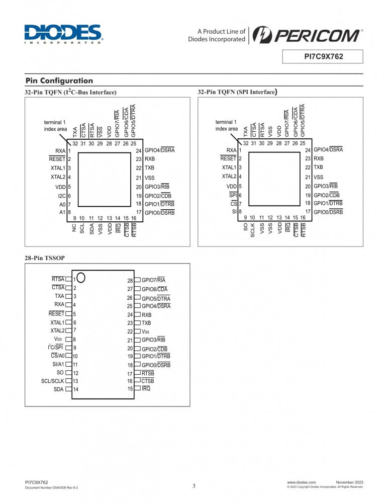 PI7C9X762 document page 3