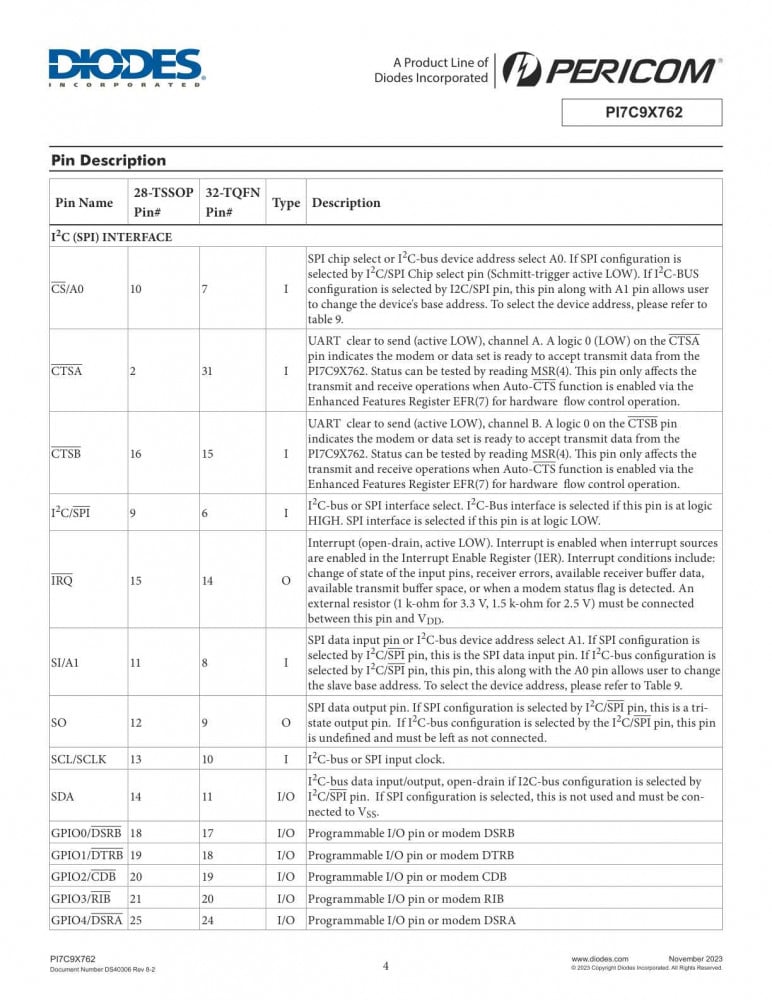 PI7C9X762 document page 4