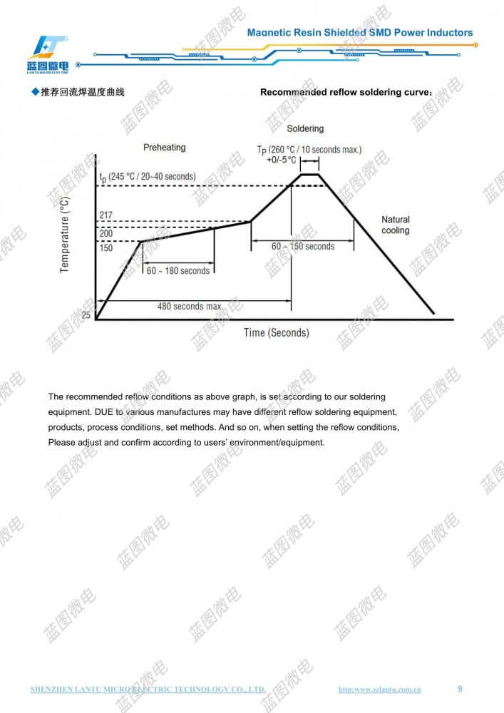 SNR8040 datasheet page 9