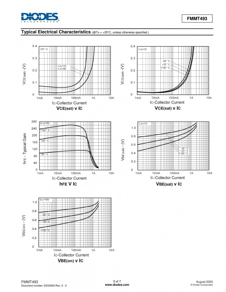 FMMT493TA datasheet page 5