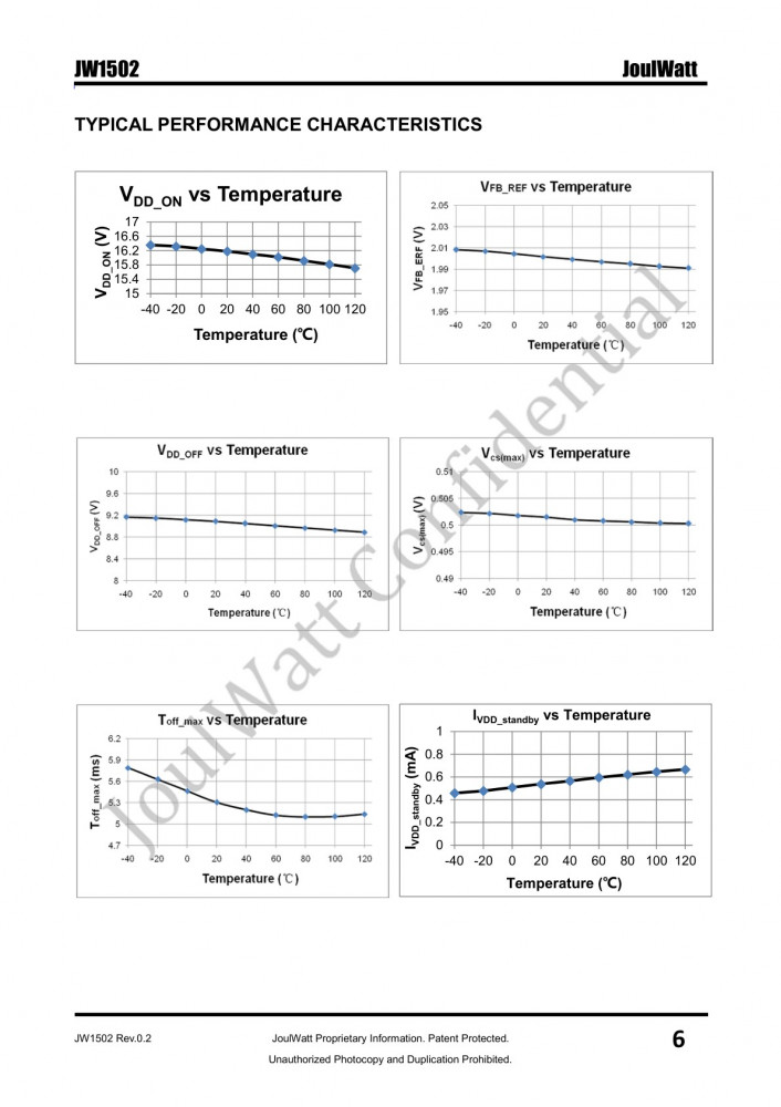 JW1502 datasheet page 6