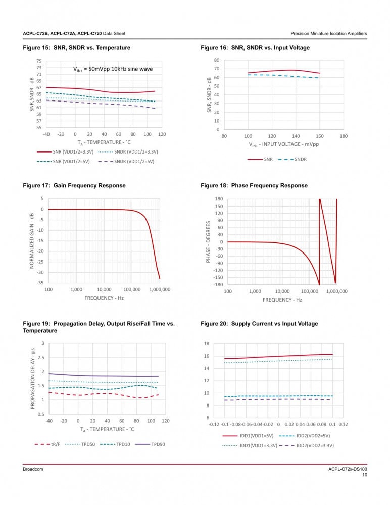 ACPL-C72B datasheet page 10