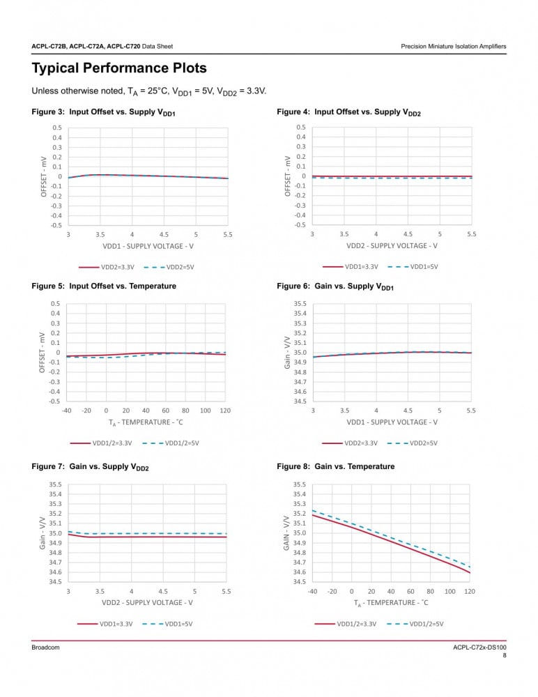 ACPL-C72B datasheet page 8