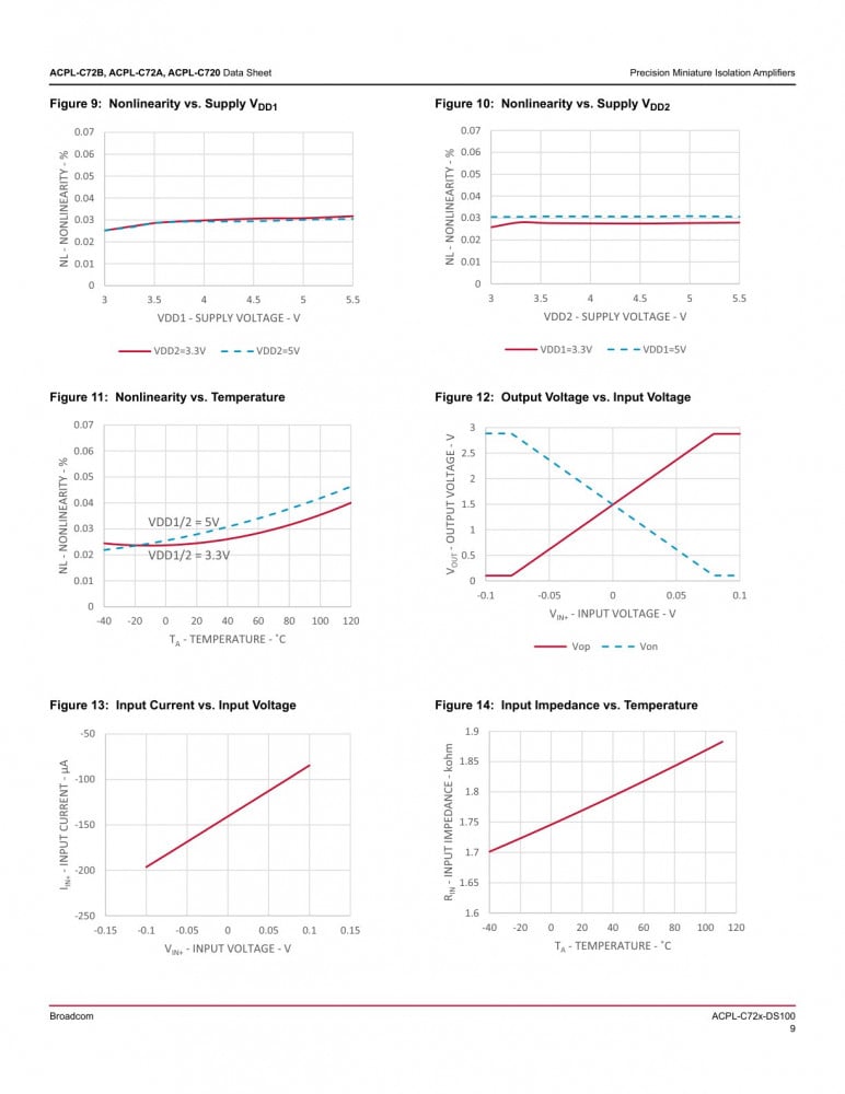 ACPL-C72B datasheet page 9