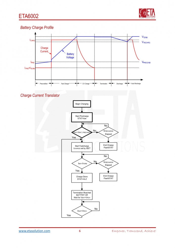 ETA6002E8A datasheet page 6