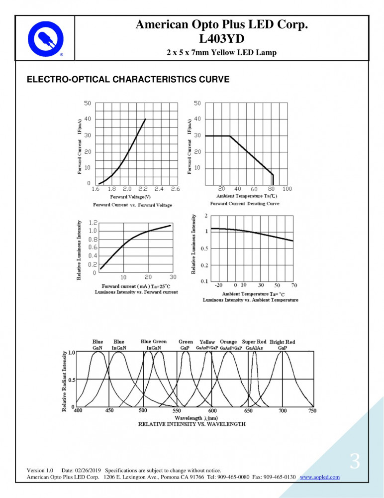 L403YD technical document page 3