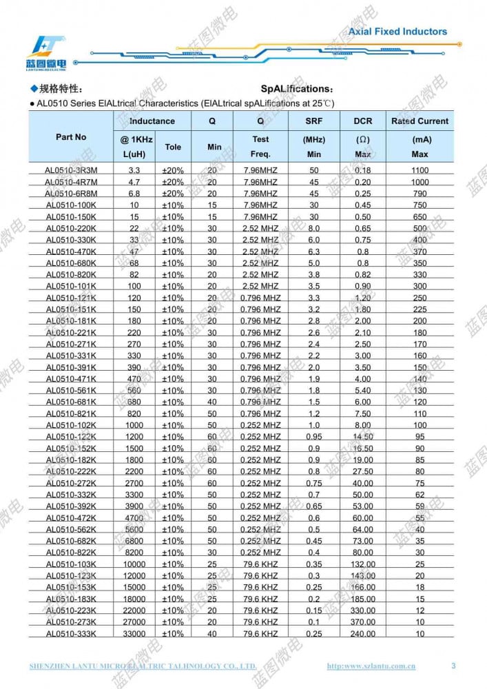 AL0510-471K datasheet page 3