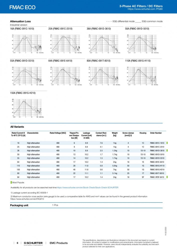 FMAC ECO datasheet page 6