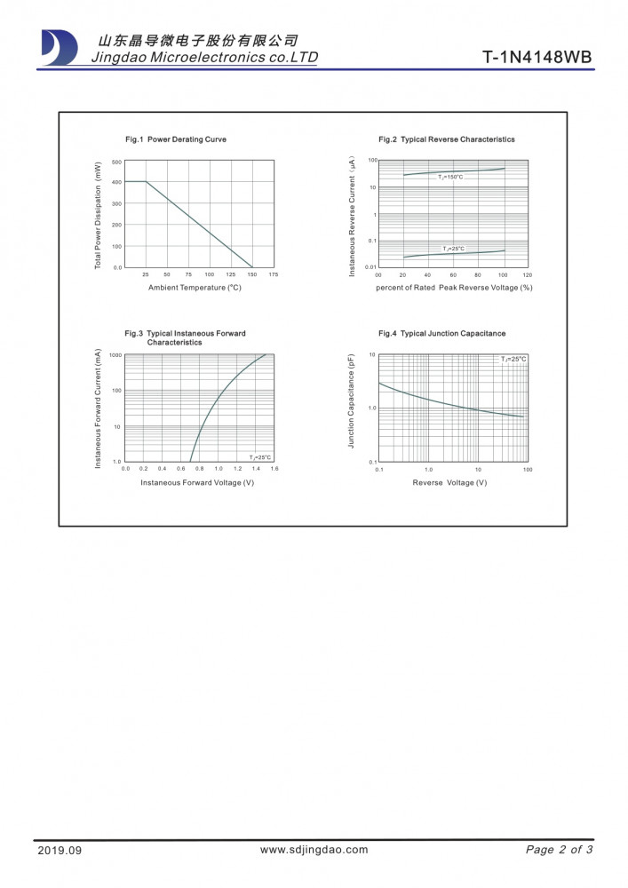 T-1N4148WB datasheet page 2