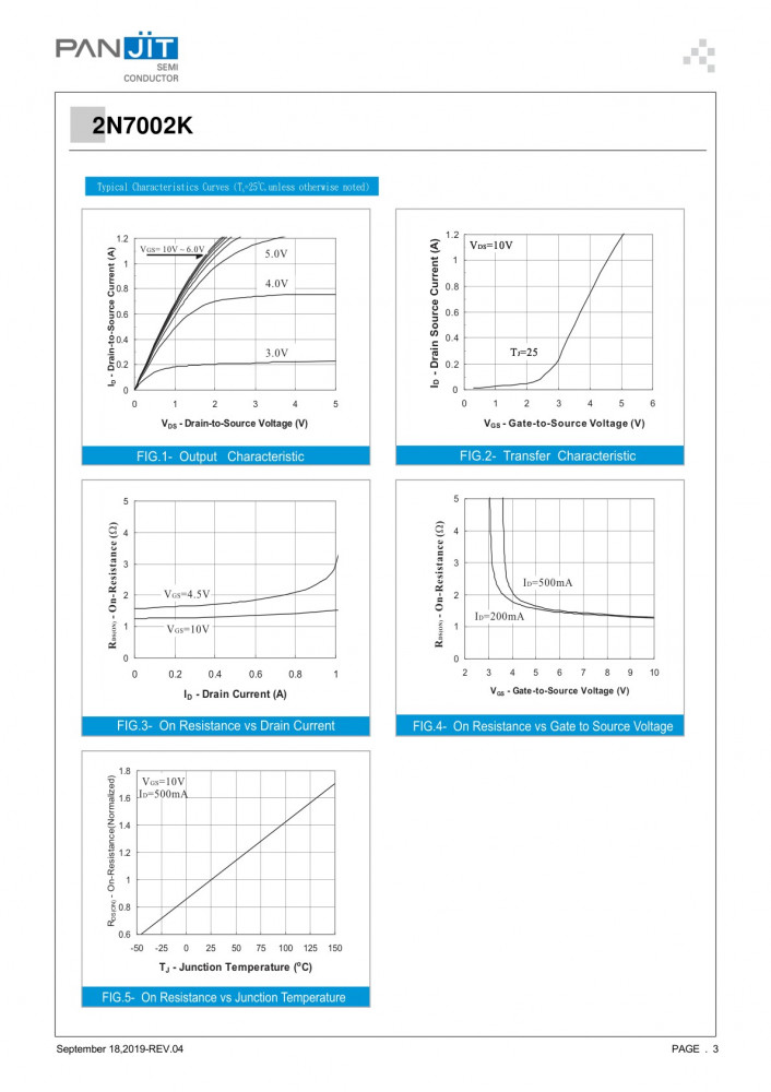 2N7002K datasheet page 3