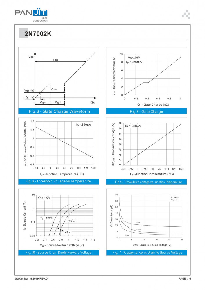 2N7002K datasheet page 4