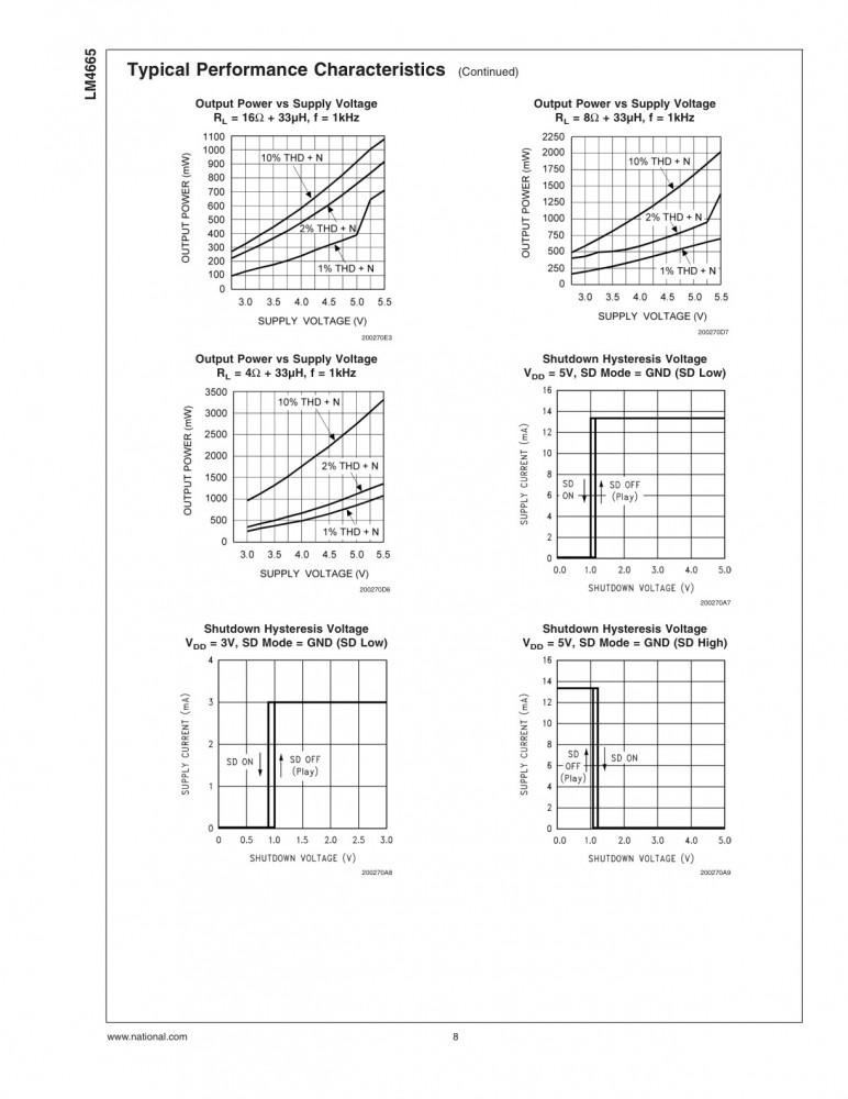 LM4665LDX-G technical document page 10