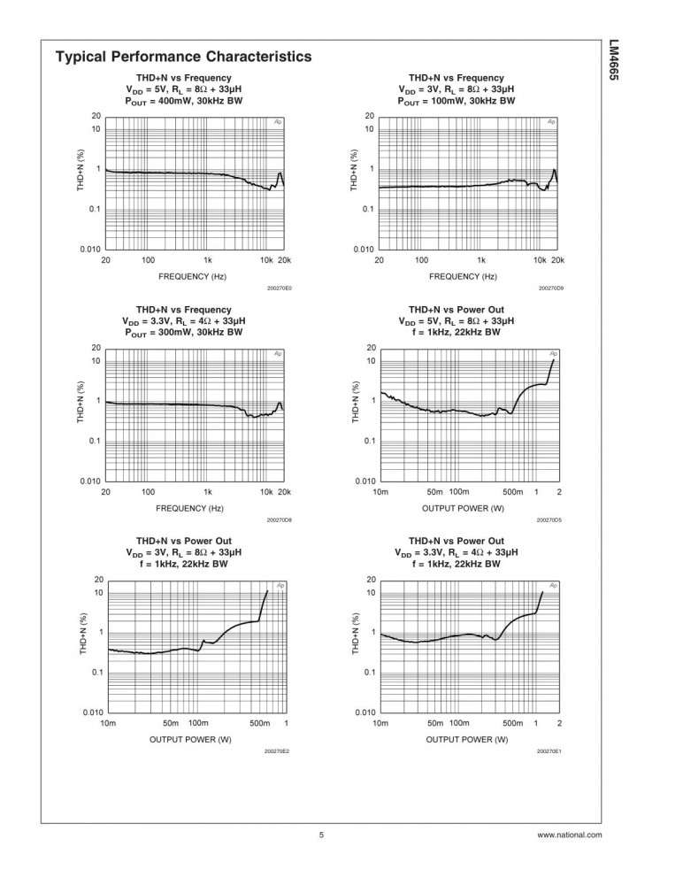 LM4665LDX-G technical document page 7