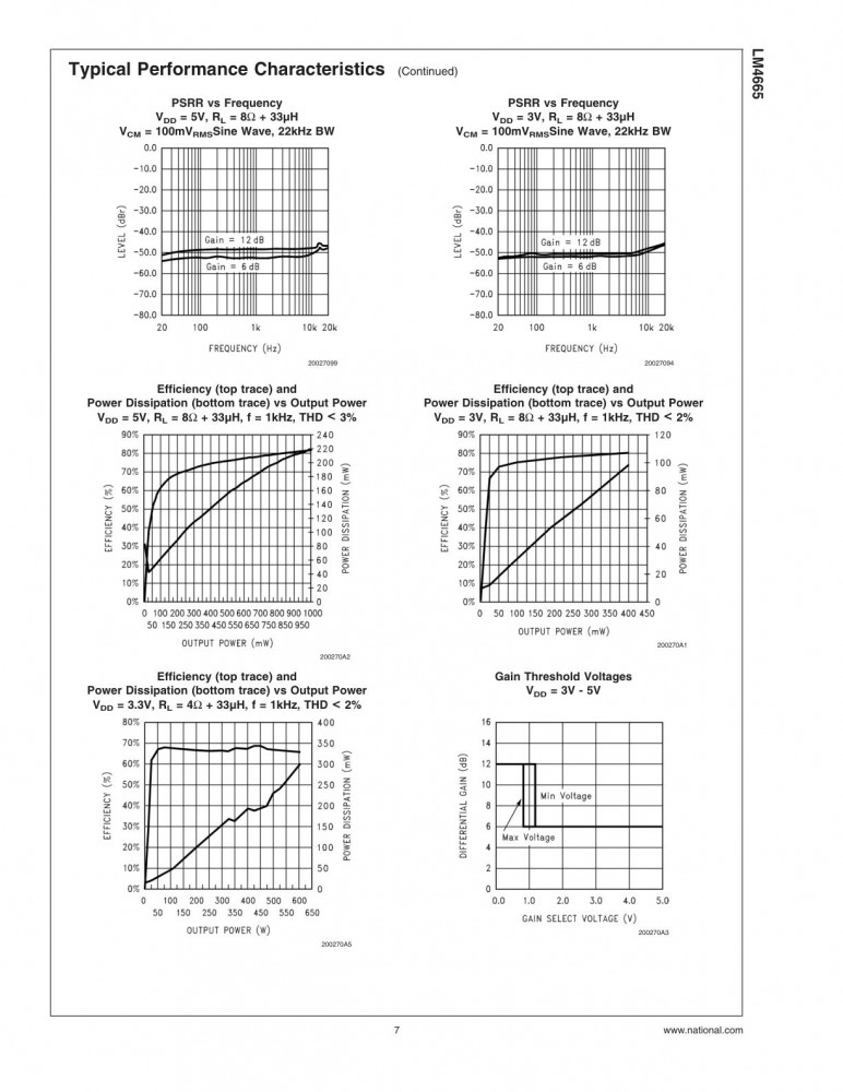 LM4665LDX-G technical document page 9