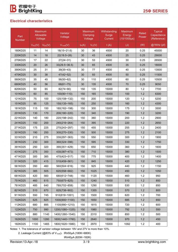 Brightking MOV datasheet page 3