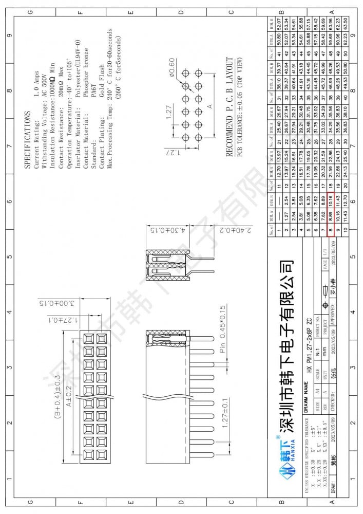 HX PM1.27-2x8P ZC technical document page 1
