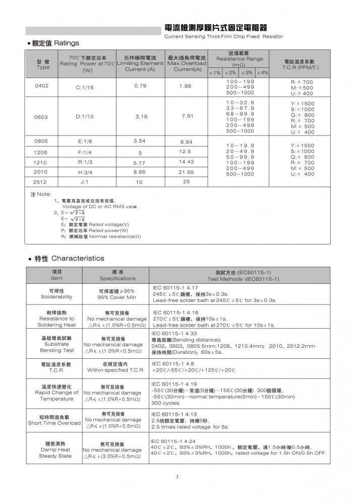 FH resistor datasheet page 3