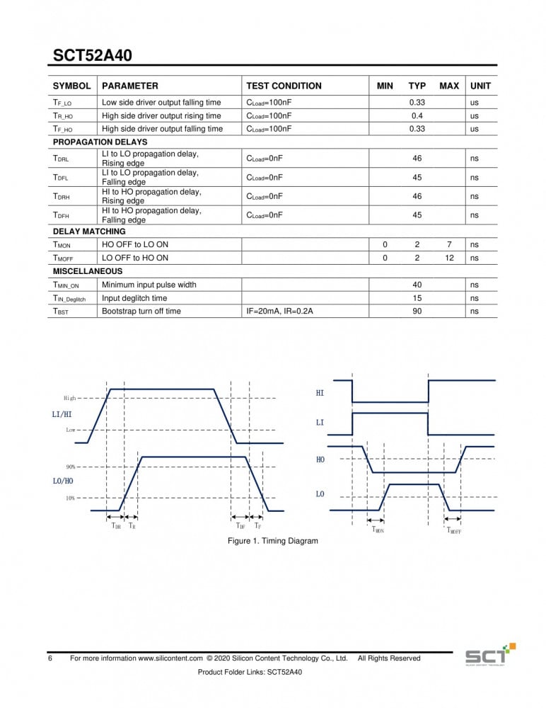 SCT52A40STDR datasheet page 6