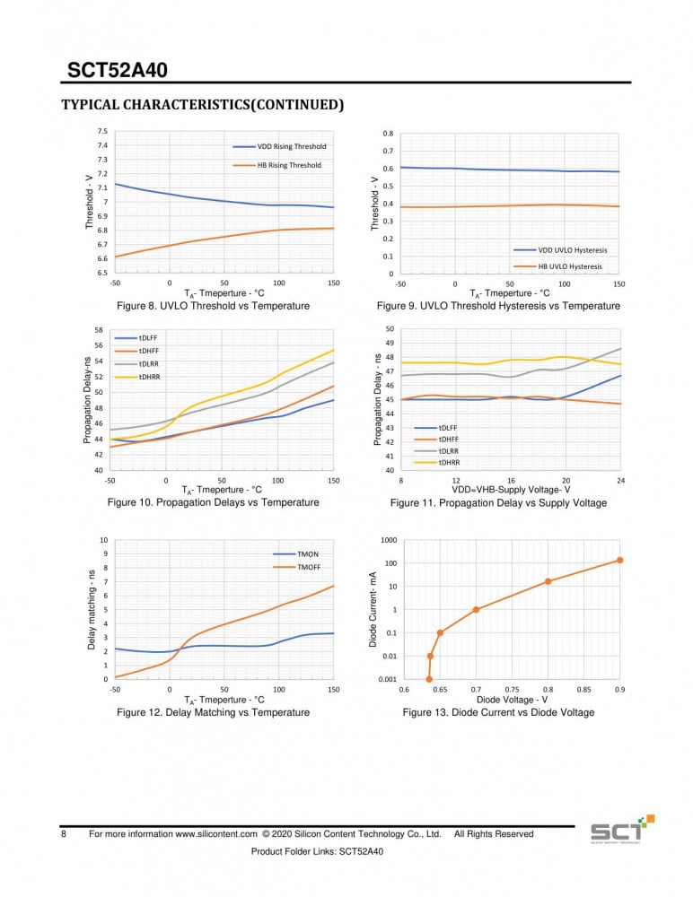 SCT52A40STDR datasheet page 8