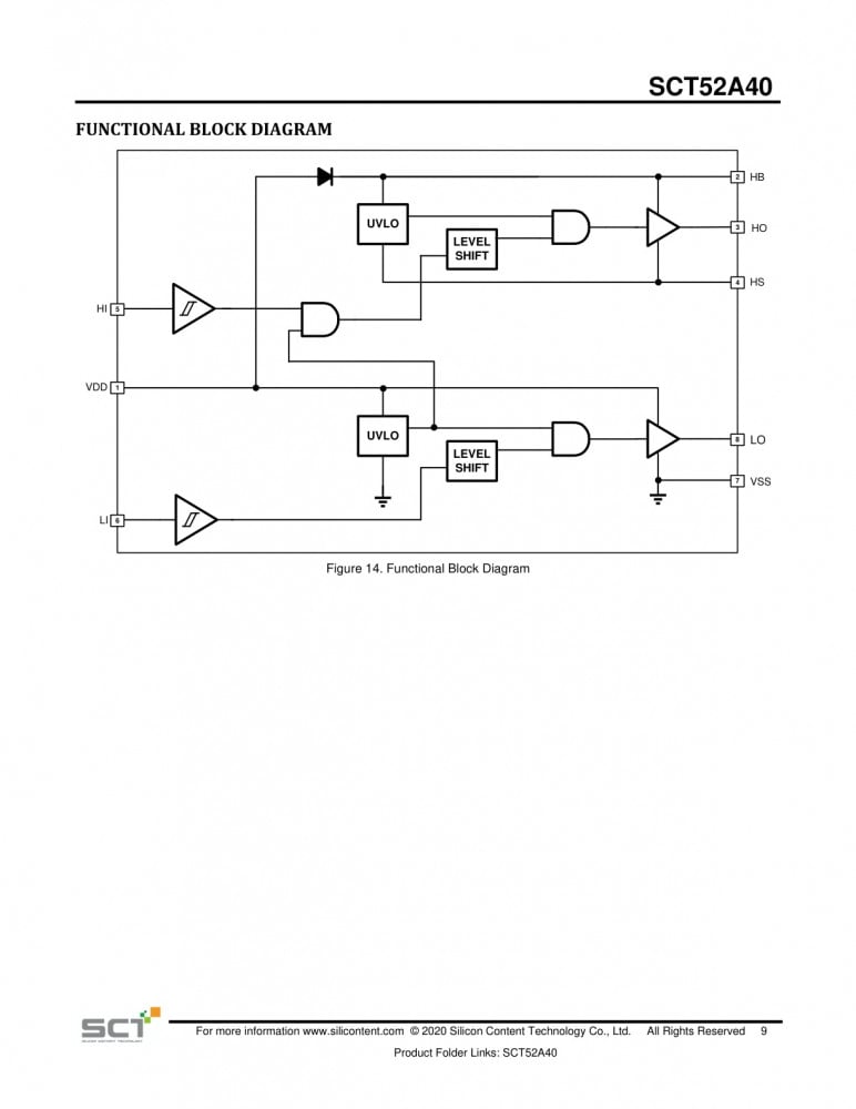 SCT52A40STDR datasheet page 9