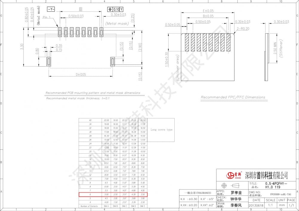SHOU HAN approval document page 2