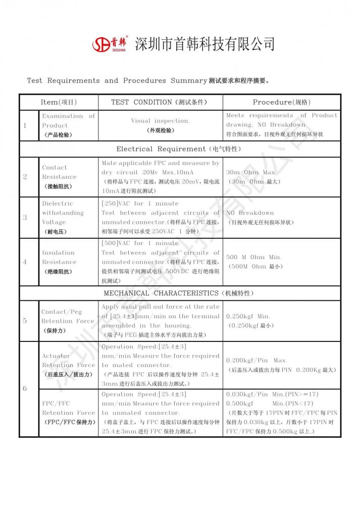 SHOU HAN approval document page 5
