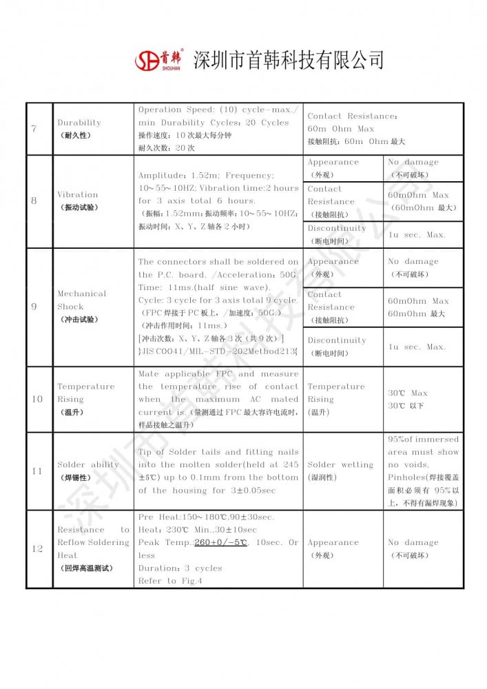 SHOU HAN approval document page 6