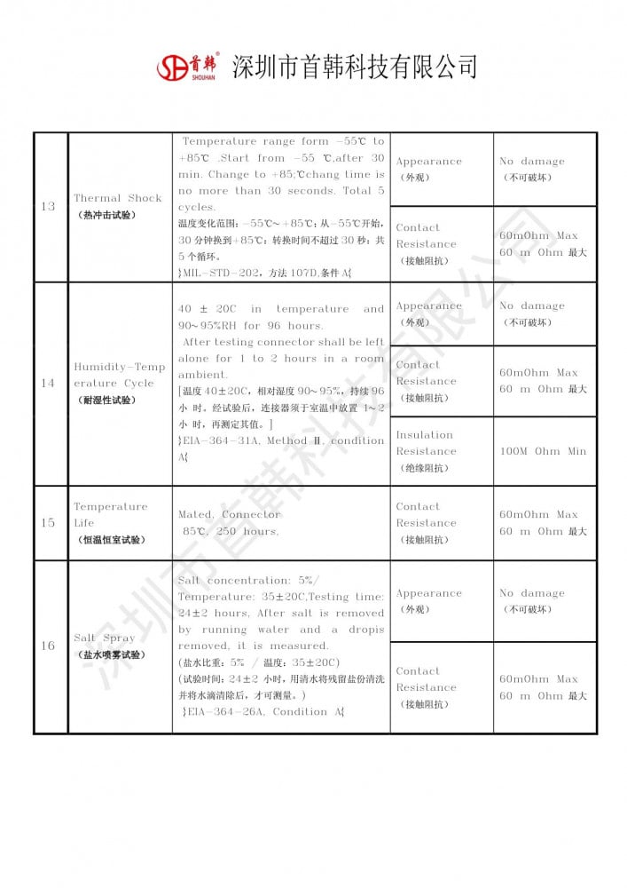 SHOU HAN approval document page 7