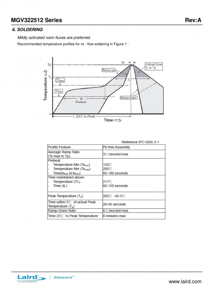 Laird MGV322512 datasheet page 6