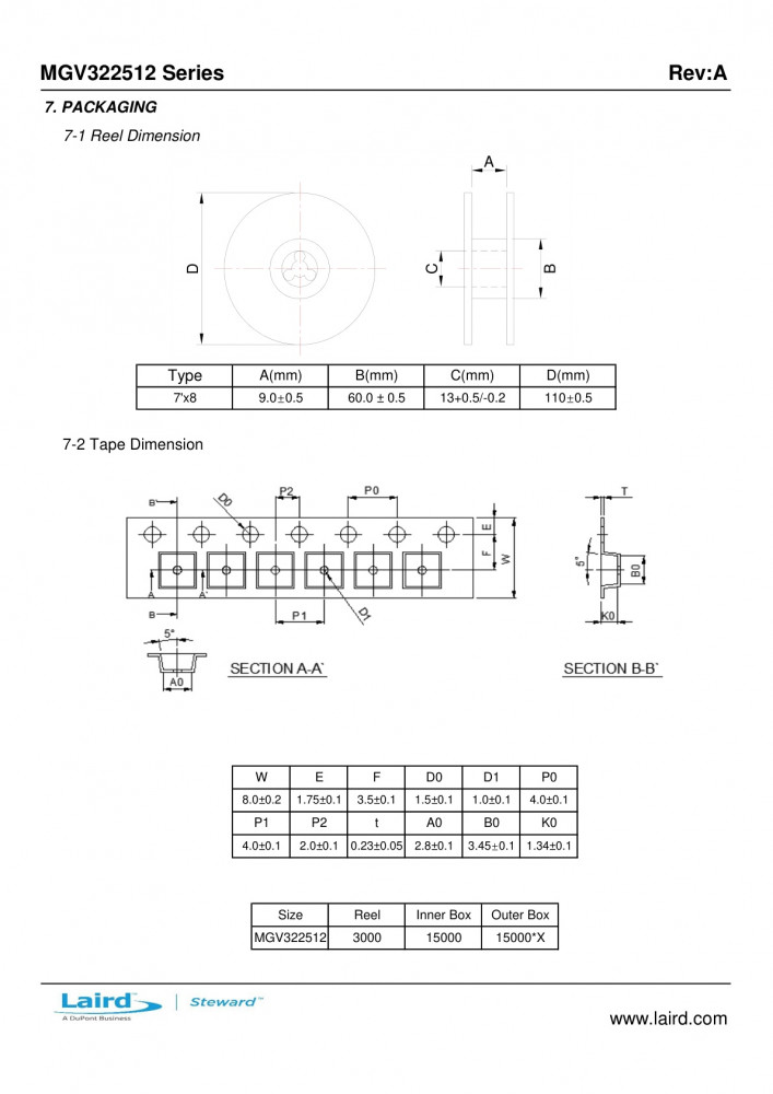 Laird MGV322512 datasheet page 7