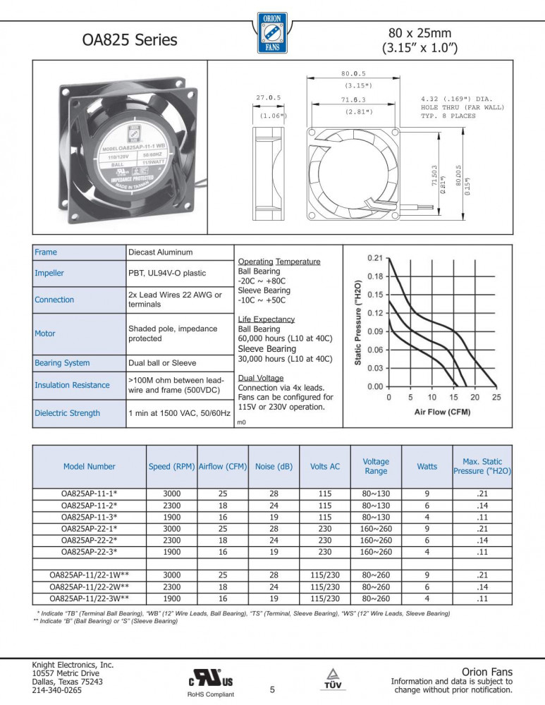 JRH Electronics OA825AP series technical document page