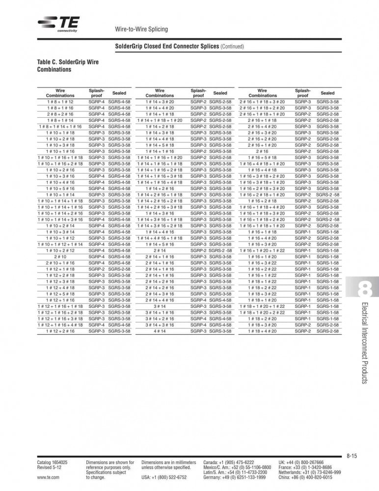 TE Connectivity SolderGrip document page 4
