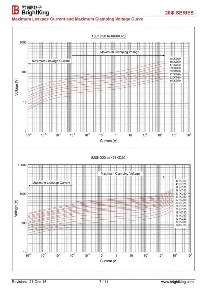 391KD20-P10 datasheet page 7