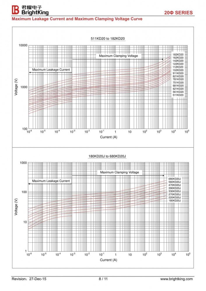 391KD20-P10 datasheet page 8