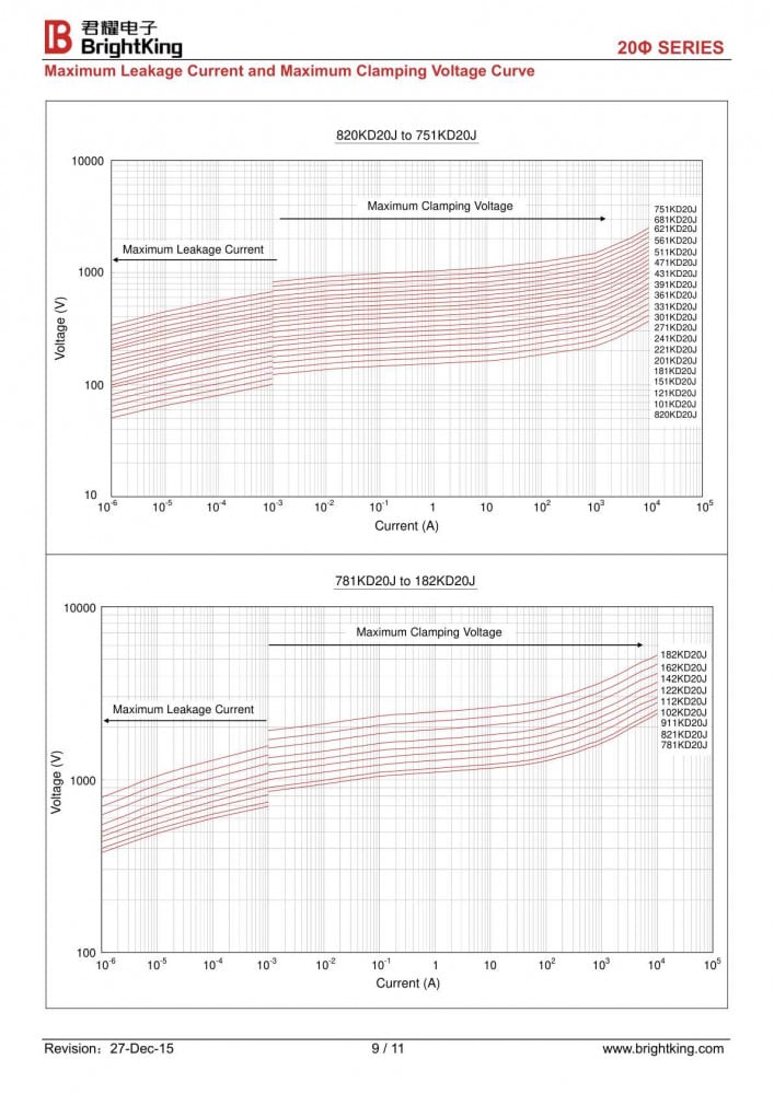 391KD20-P10 datasheet page 9