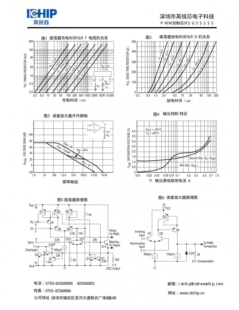 SG3525S technical document page 5